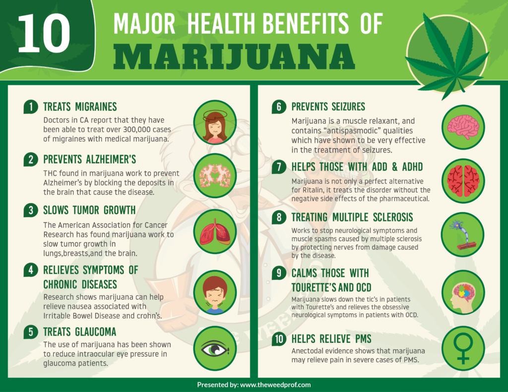 MEDICAL BENEFITS OF CANNABIS!! – Dr. Cannabis Compassionate Clinic